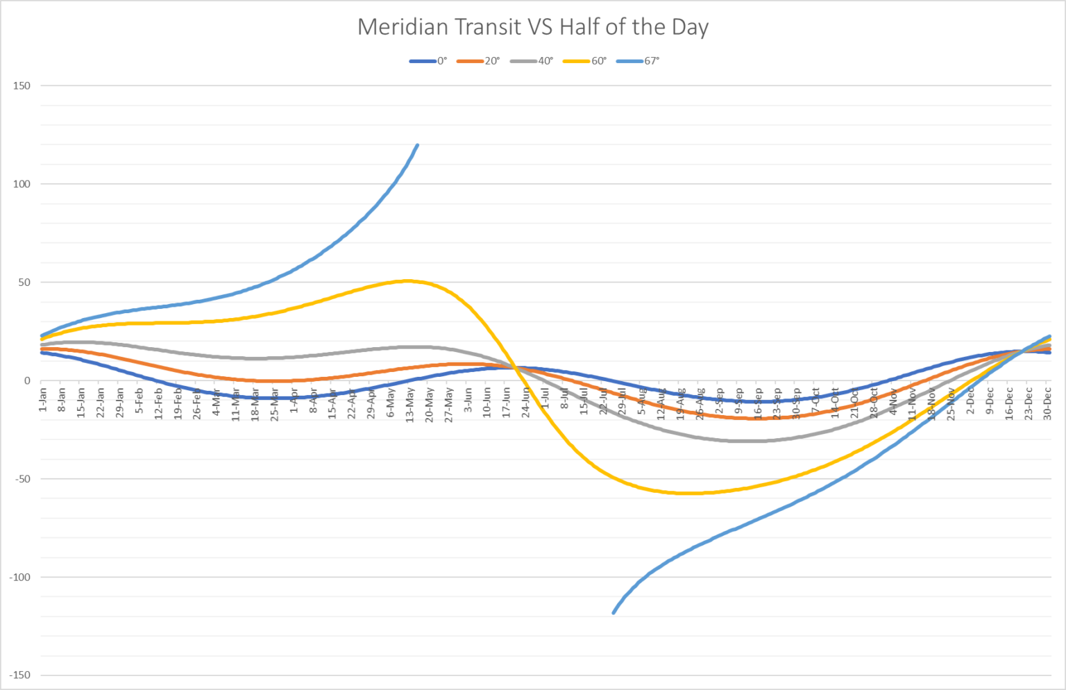 The Definition of Chatzos – KosherJava
